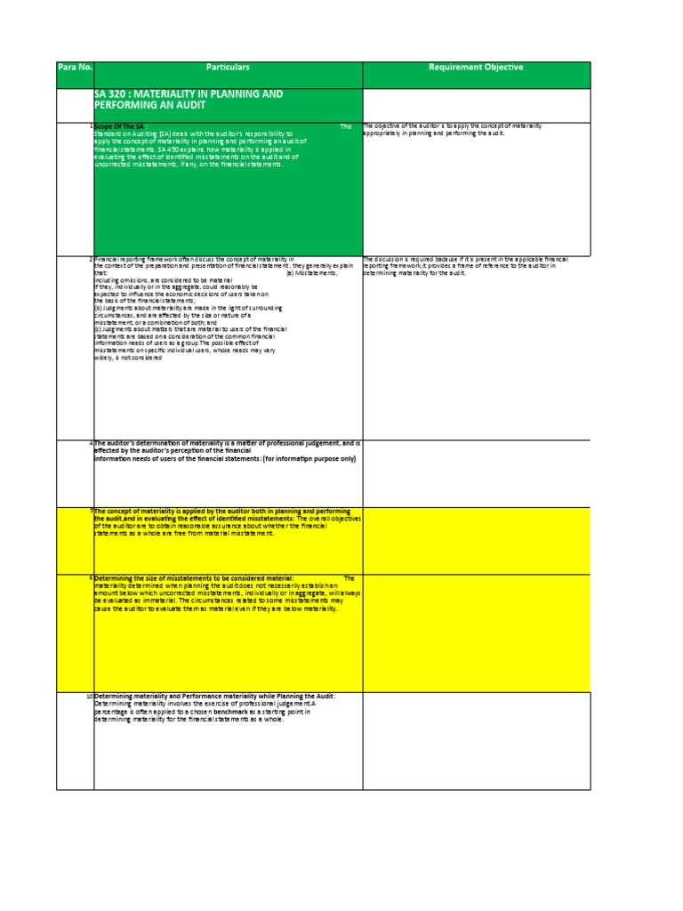 Sa 320: Materiality in Planning and Performing An Audit: para No ...