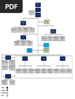 Organigrama Nissan | PDF