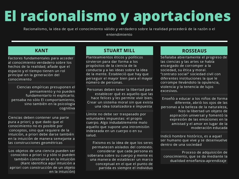 El Racionalimo | PDF | Conocimiento | Immanuel Kant