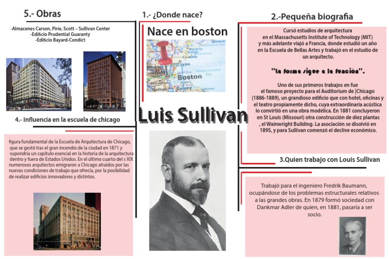 Luis Sullivan Historia 2 | PDF | Estética | Diseño arquitectonico