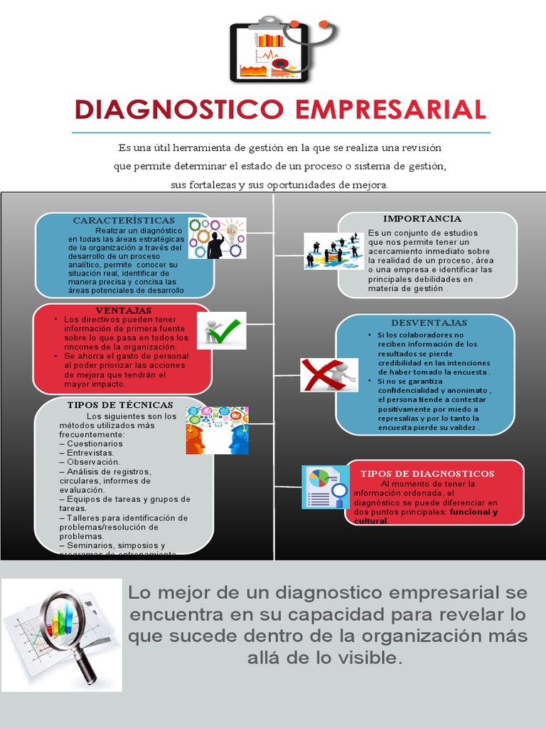 Infografia de Diagnostico Empresarial | PDF | Información | Business