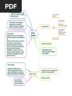 PLANOS DE AULAS 4° A - B 2021 As Máscaras Teatrais | PDF | Teatro | Aprendizado
