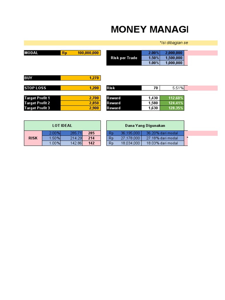 Money Management Calculator | PDF
