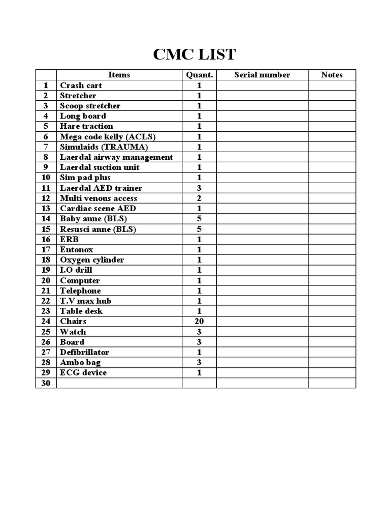CMC List | PDF