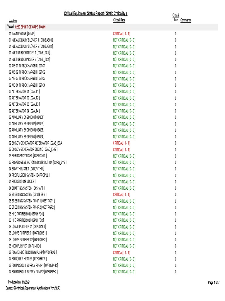 Critical Equipment Status Report | PDF | Boiler | Pump