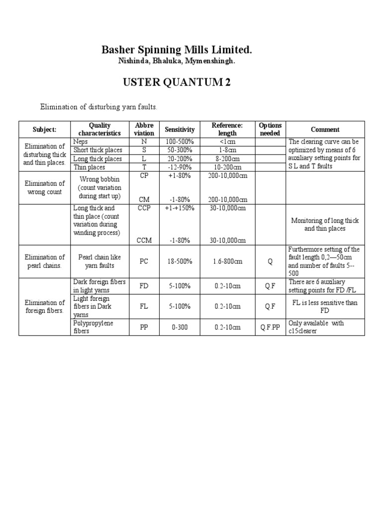 Basher Spinning Mills Limited. Uster Quantum 2: Elimination of Disturbing Yarn Faults | PDF ...