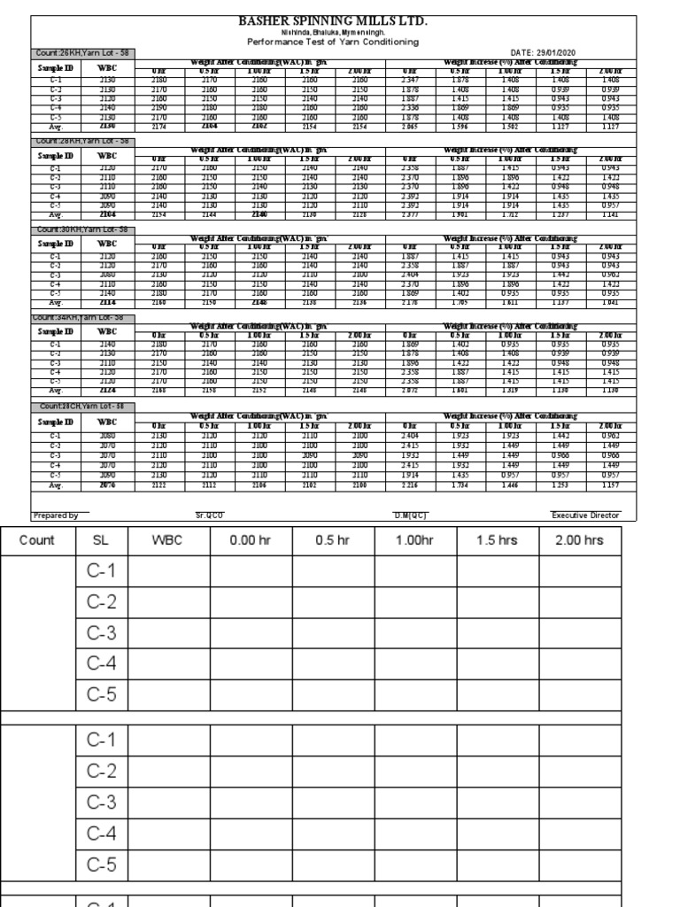 Basher Spinning Mills LTD.: Performance Test of Yarn Conditioning | PDF ...