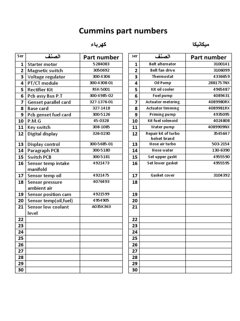 Cummins Part Numbers for Starter Motors, Alternators, and Other Engine ...