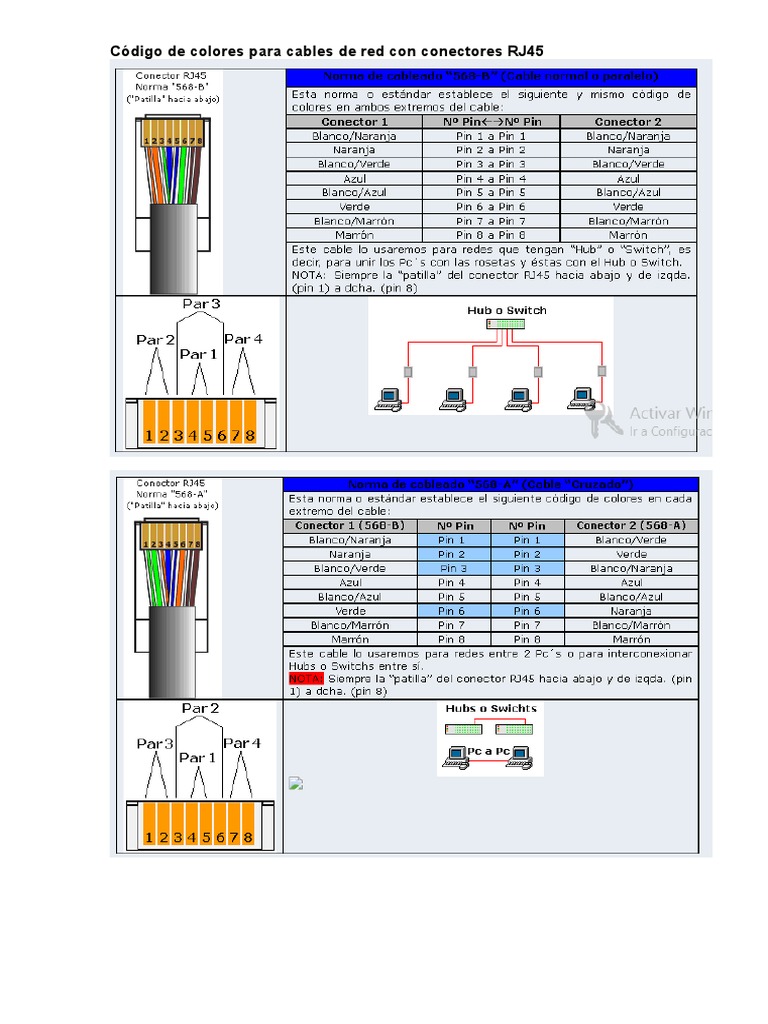 Código de Colores para Cables de Red Con Conectores RJ45 | PDF