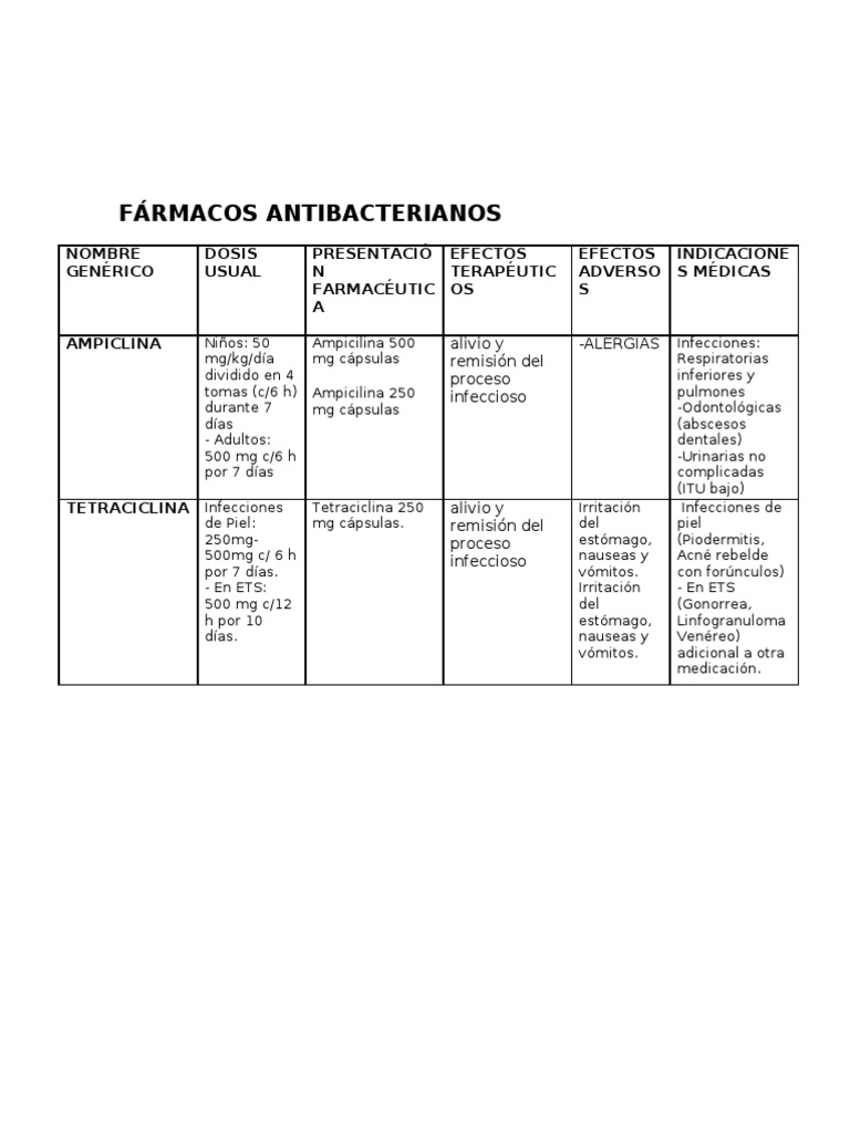 Fármacos Antibacterianos | PDF | Rtt | Microbiología