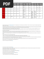 Yettel Cenovnik Aktuelnih Tarifnih Paketa 032024 | PDF