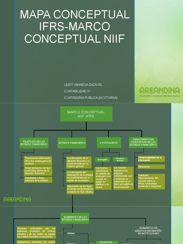 Mapa Conceptual Ifrs-Marco Conceptual Niif | PDF | Estado financiero ...