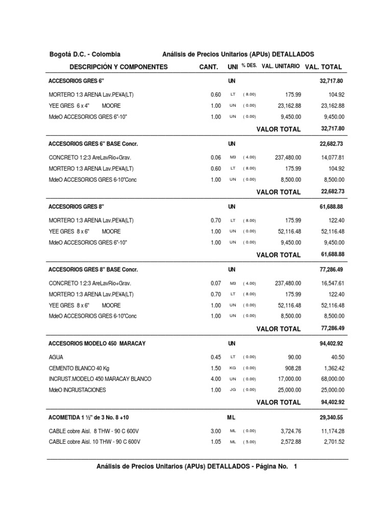 Análisis de Precios Unitarios (APUs) DETALLADOS - Página No. 1 ...