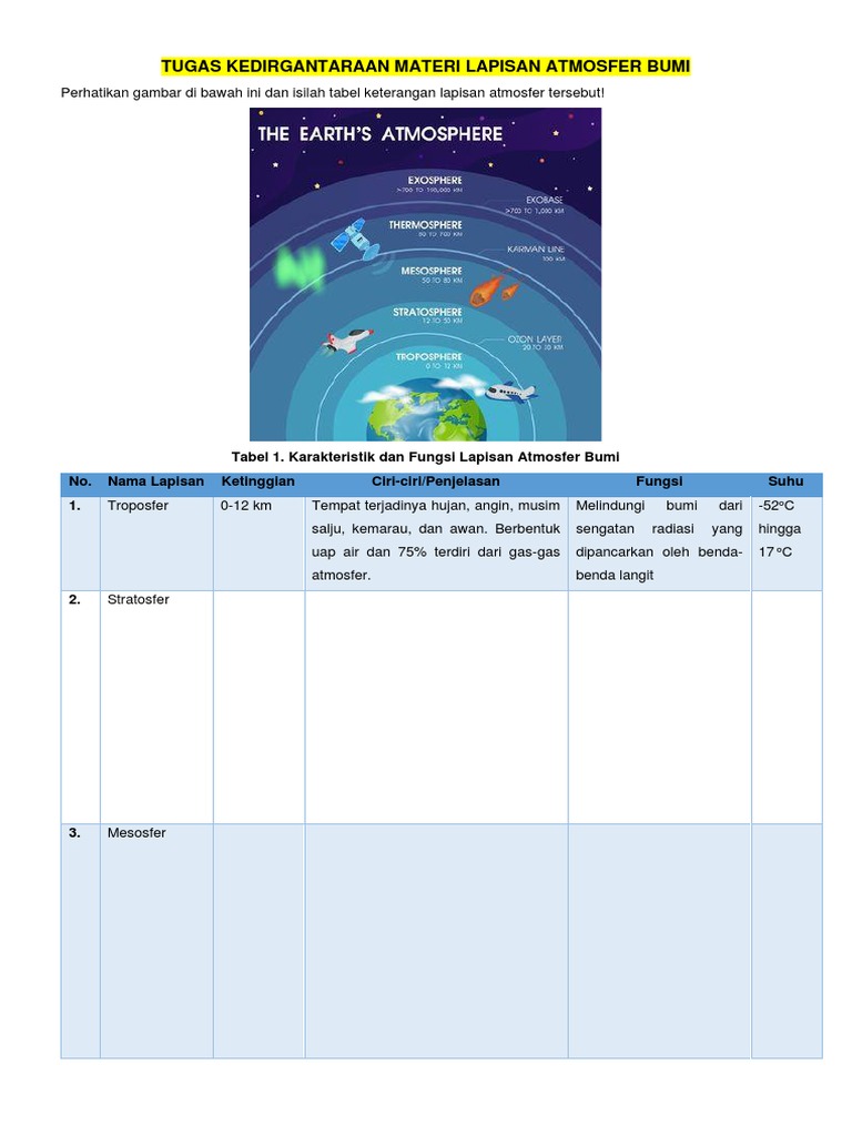 Tugas Kedirgantaraan Materi Lapisan Atmosfer Bumi | PDF Tugas Kedirgantaraan Materi Lapisan Atmosfer Bumi | PDF
