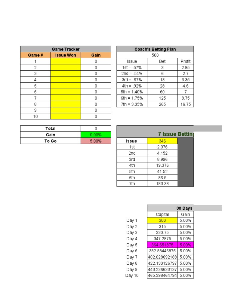 Game Tracker Coach's Betting Plan Game # Issue Won Gain | PDF