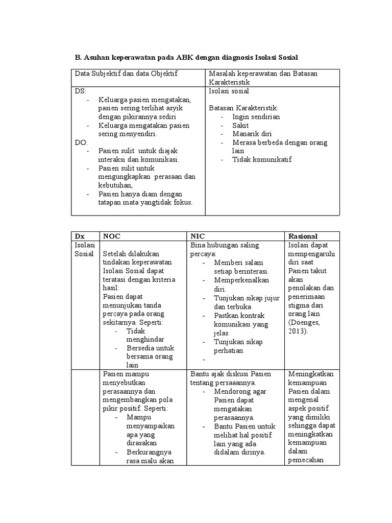 Askep Abk Isolasi Sosial Dan Napza Ketidakefektifan Performa Peran | PDF