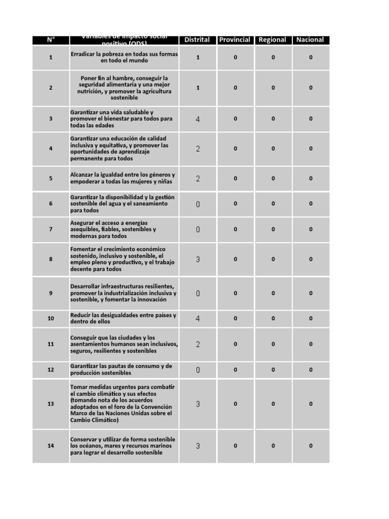 Matriz Ods | PDF | Sustentabilidad | Reducción de pobreza