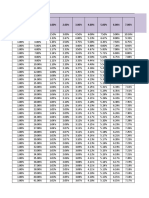 Architectural Scale Conversion Chart | PDF