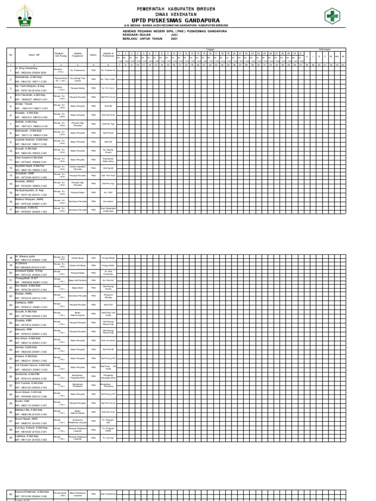 Absen PNS PKM | PDF