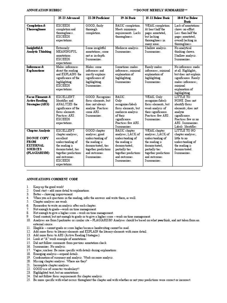 Annotation Rubric and Comment Code | PDF | Annotation | Cognition