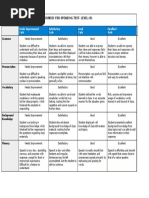 Dialogue Presentation Rubric for Grades 4-5 | PDF | Fluency | Symbols