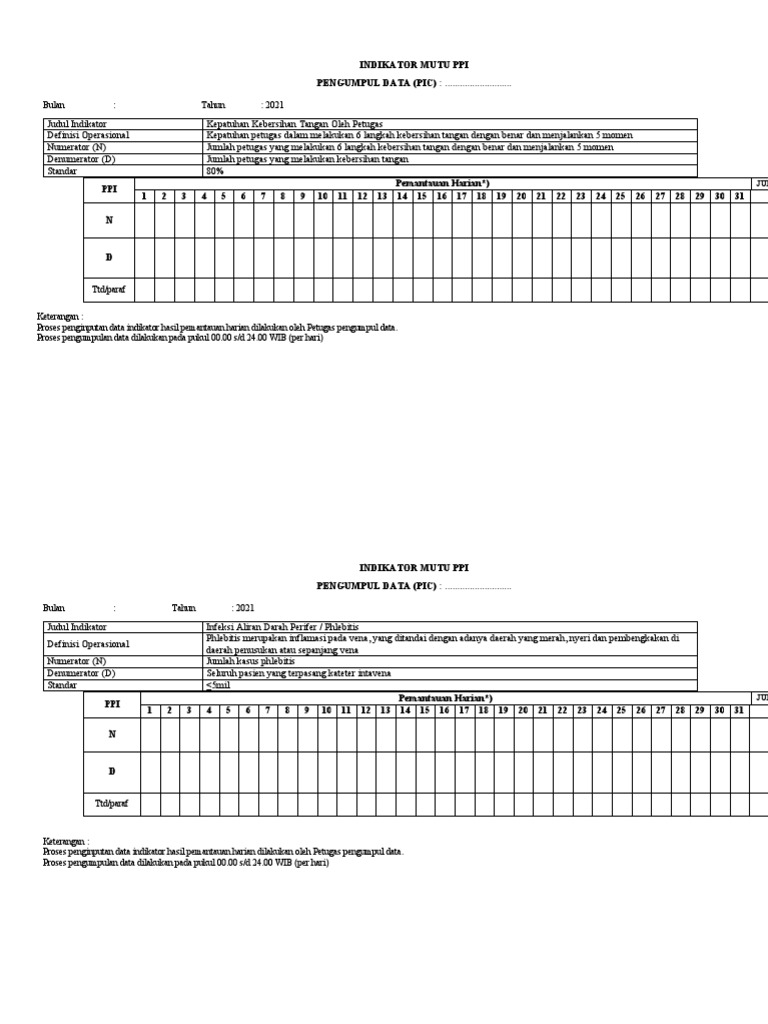 Form Indikator Mutu Prioritas Ppi | PDF | Komputer