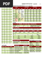 Pathfinder XP Chart | PDF