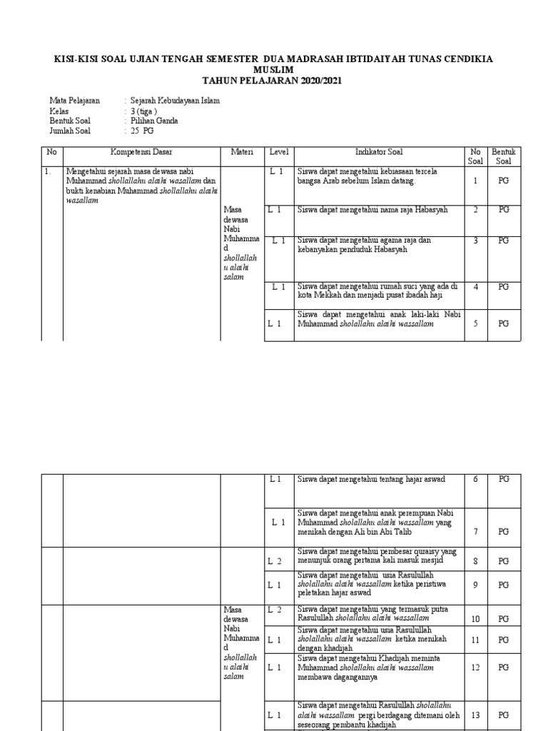 Kisi-Kisi SKI Kls 3 | PDF