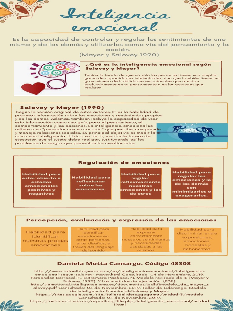 Inteligencia Emocional y El Modelo de Mayer & Salovey | PDF | Las emociones | Inteligencia emocional