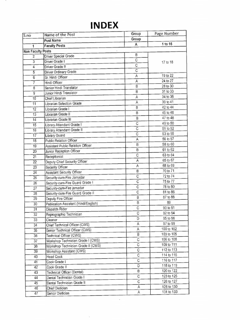 AIIMS - Recruitment Rules PFD Format | PDF