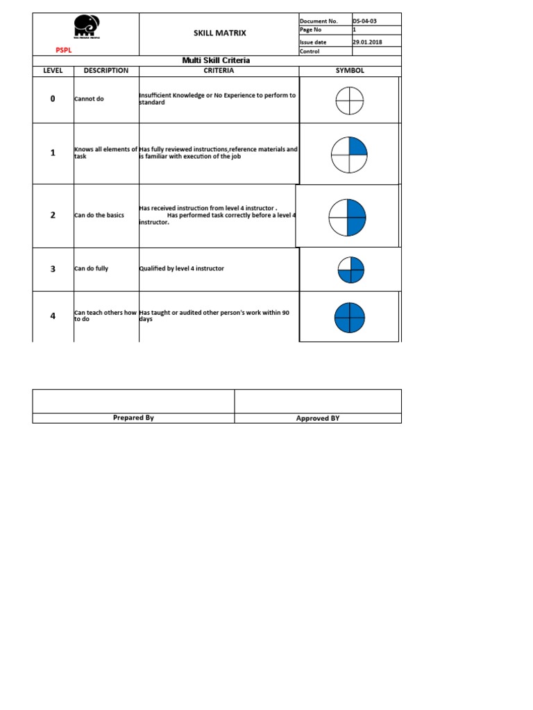 Skill Matrix: Multi Skill Criteria Level Description Criteria Symbol ...