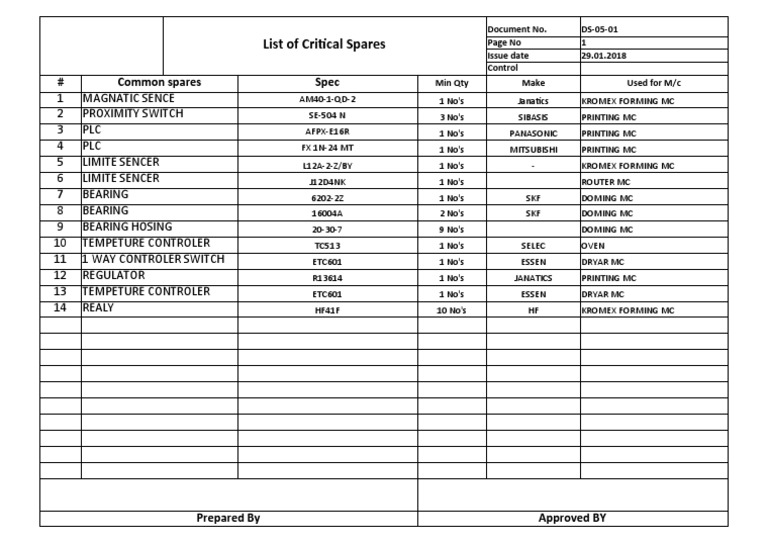 DS-05-01 R0 List of Critical Spares | PDF