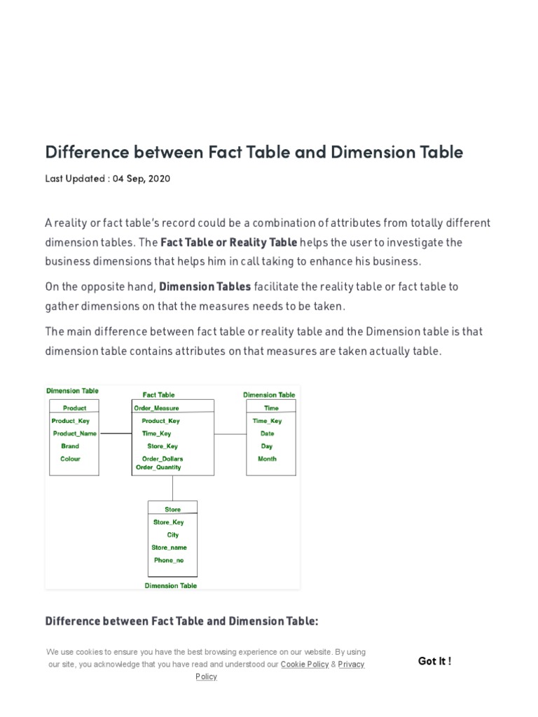 Fact vs Dimension Table Explained | PDF | Internet Privacy | Http Cookie