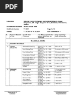 Procedure For Rubble Soling | PDF | Concrete | Foundation (Engineering)