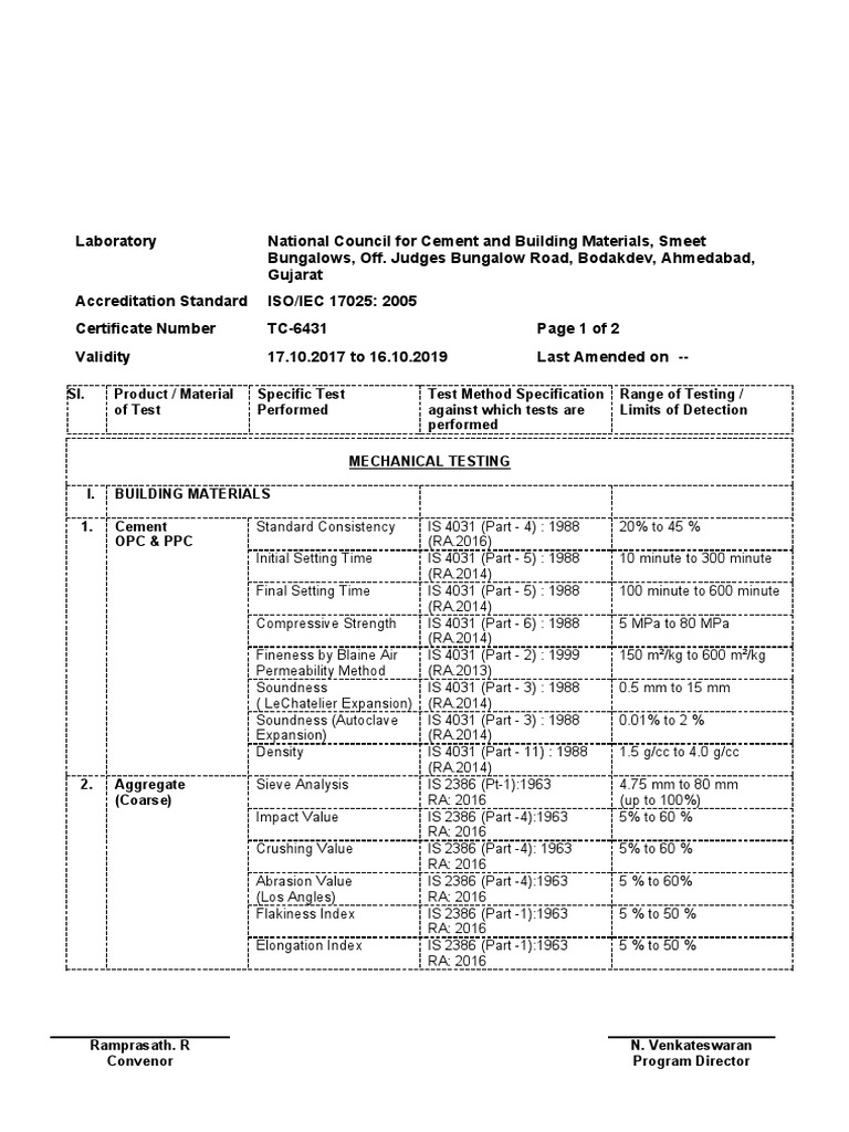 Material Testing As Per Is Codes | PDF | Concrete | Civil Engineering