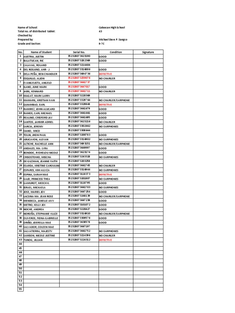 Caloocan High School Tablet Distribution Report | PDF