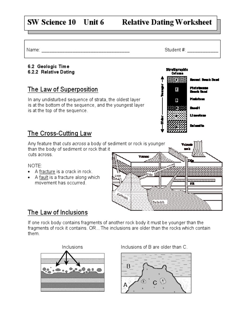 Relative Dating Worksheet Whats Up Key | Download Free PDF ...