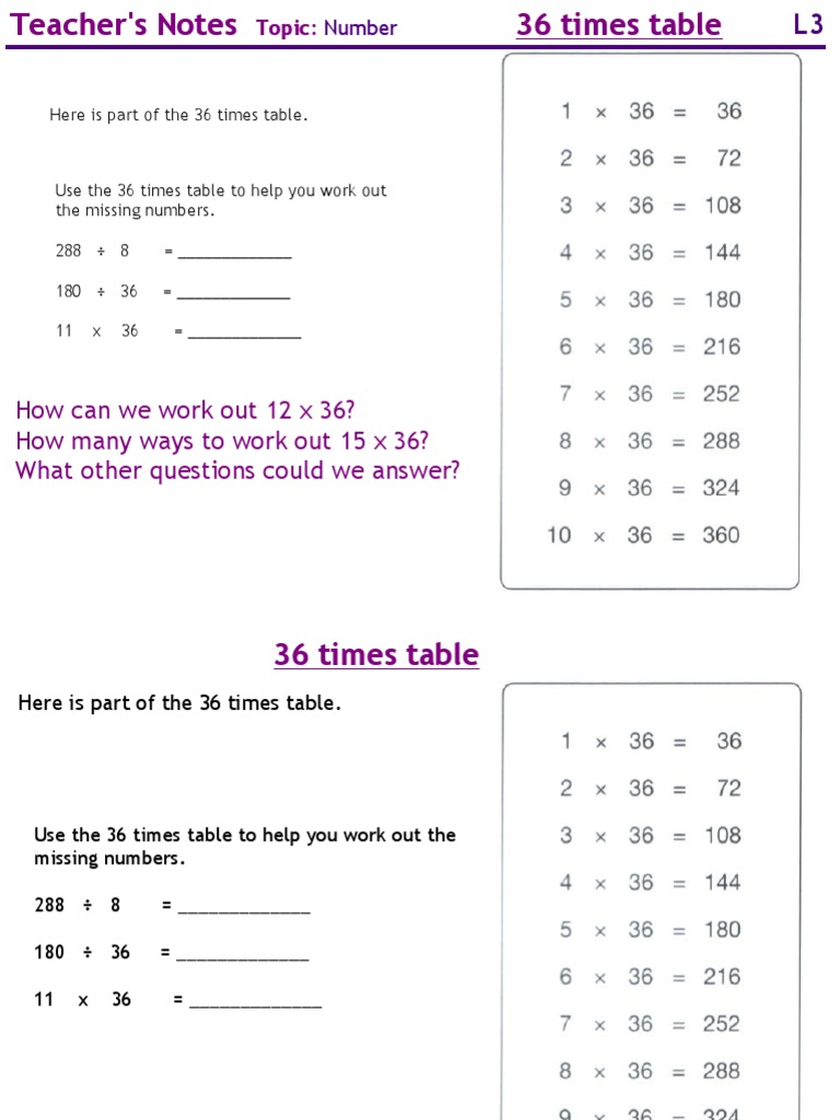 How Can We Work Out 12 X 36? How Many Ways To Work Out 15 X 36? What ...
