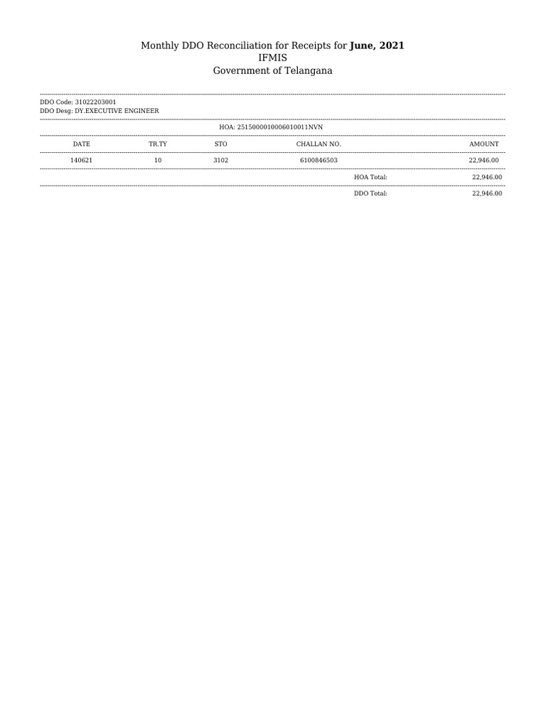 Monthly DDO Reconciliation For Receipts For June, 2021 Ifmis Government ...