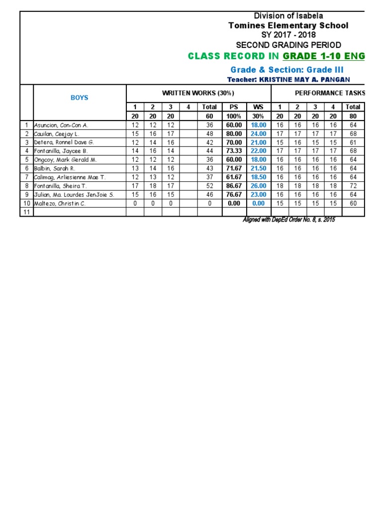 Grading Sheet-GRADE 3 2017 ALL SUBJECT | PDF | Social Institutions ...