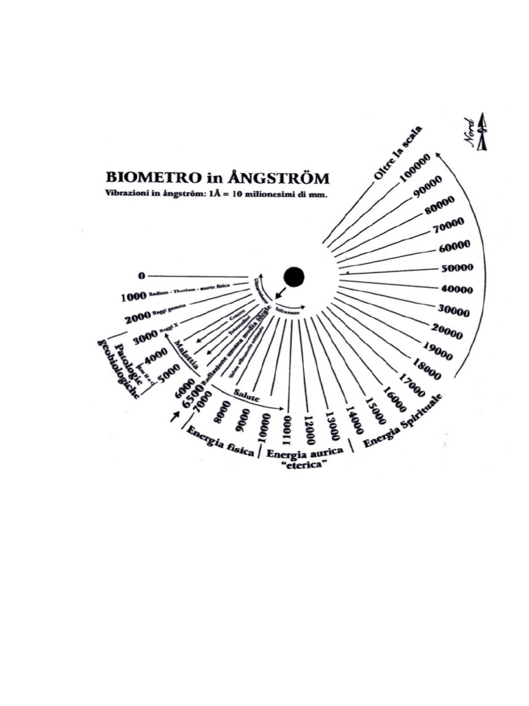 11 Biometro Di Bovis | PDF