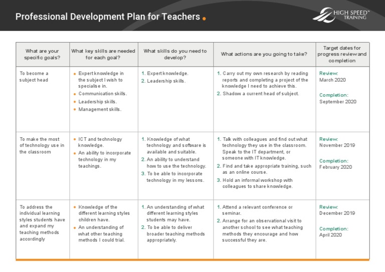 PDP Template Teacher | PDF