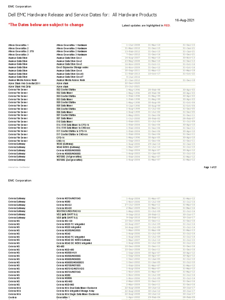 Dell EMC Hardware EOL and Service Dates | PDF | Computer Data Storage ...