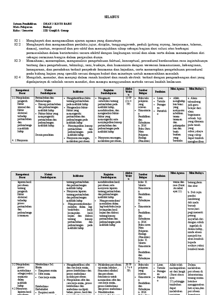 SILABUS BIOLOGI KELAS XII SMT 1 DAN 2 Utk KTSP 2020-2021 | PDF ...
