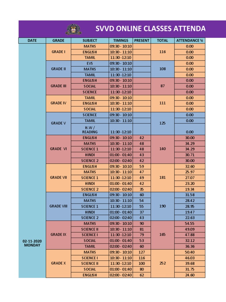 Attendance Report 02.11.2020 To 06.11.2020 | PDF