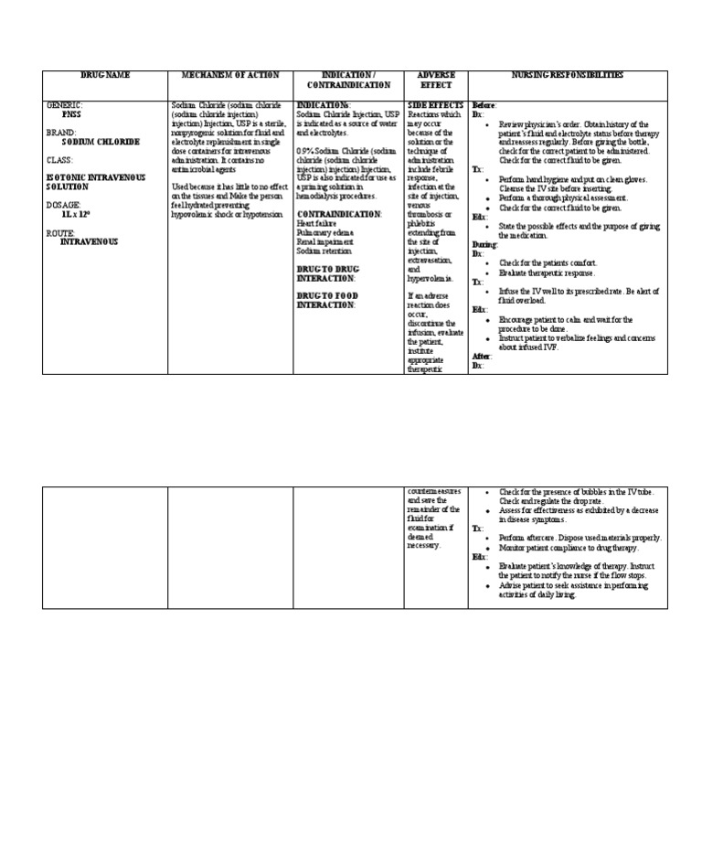 PNSS | PDF | Intravenous Therapy | Injection (Medicine)