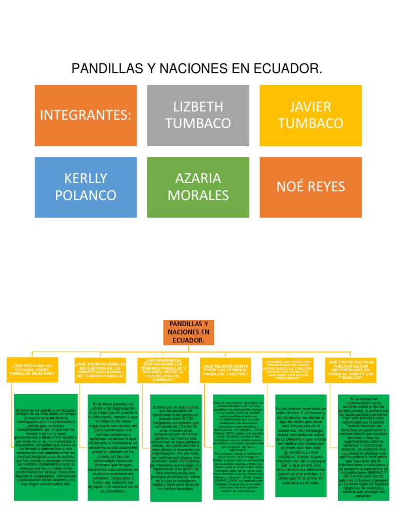 Pandillas en Ecuador: Contexto y Desafíos | PDF | Ecuador