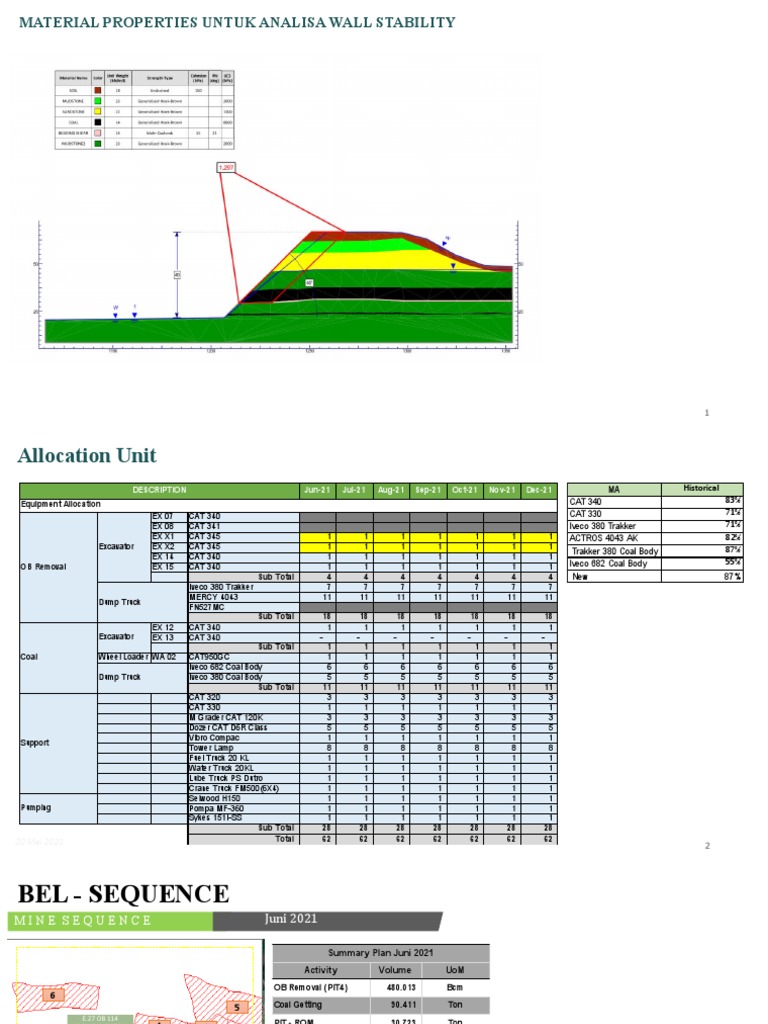 Material Properties Untuk Analisa Wall Stability | PDF | Commercial ...