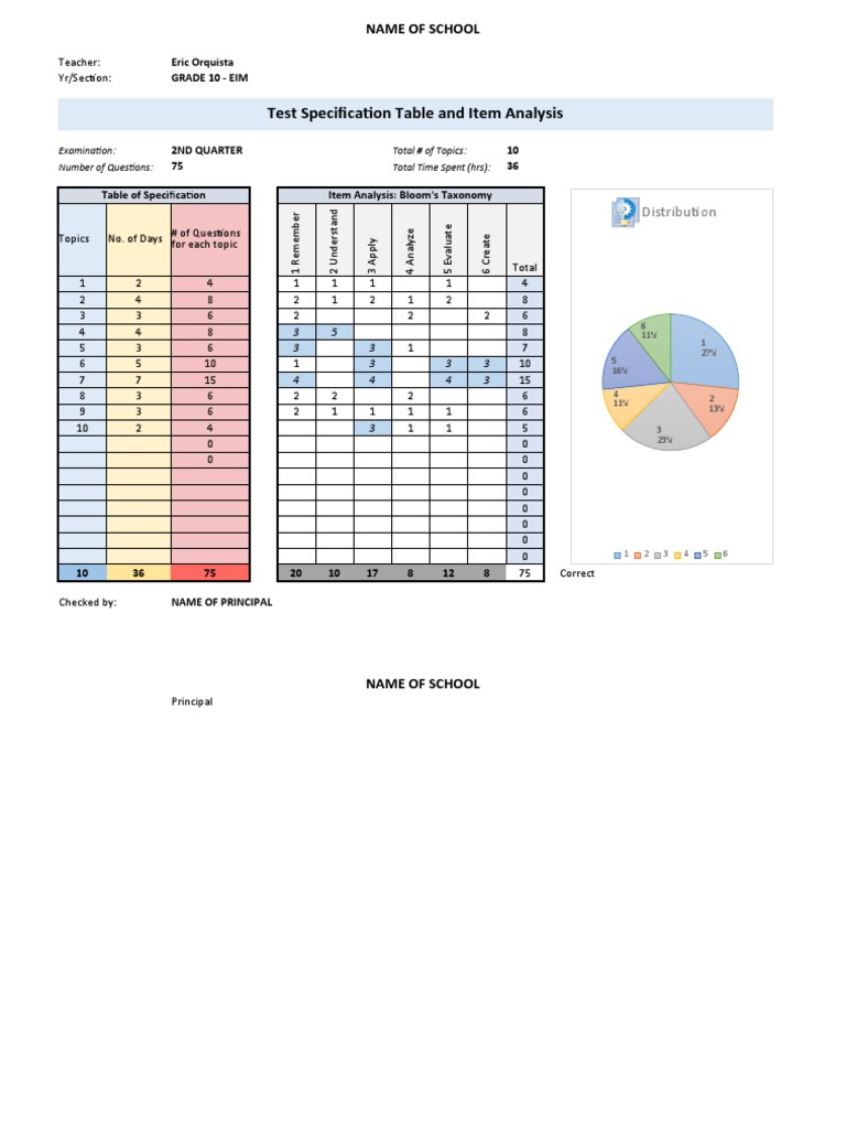 Table of Specification - ToS TABLE - Sample Template (Excel Format) v2 ...