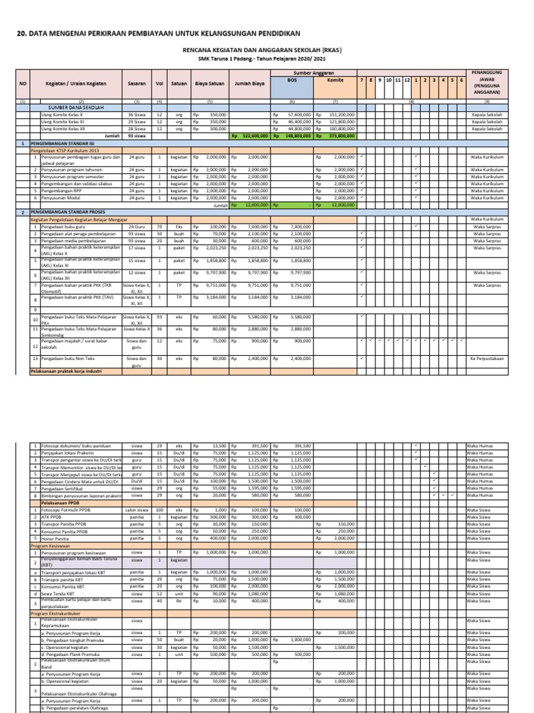 20.data Mengenai Perkiraan Pembiayaan Untuk Kelangsungan Pendidikan | PDF